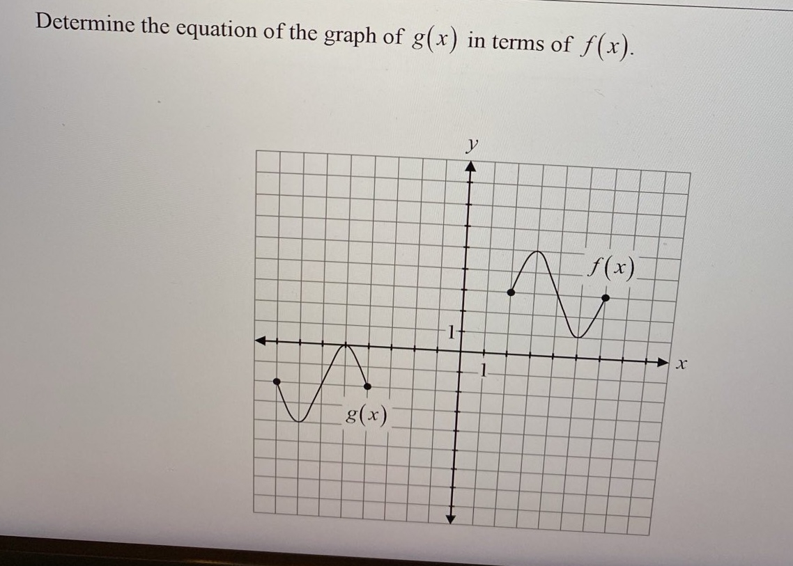 Solved Determine the equation of the graph of g(x) ﻿in terms | Chegg.com