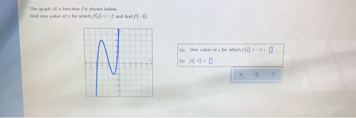 Solved The graph of a function is shown below. Find one | Chegg.com