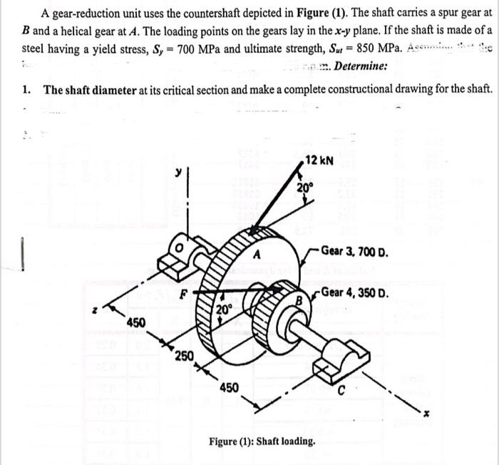 Solved A gear-reduction unit uses the countershaft depicted | Chegg.com