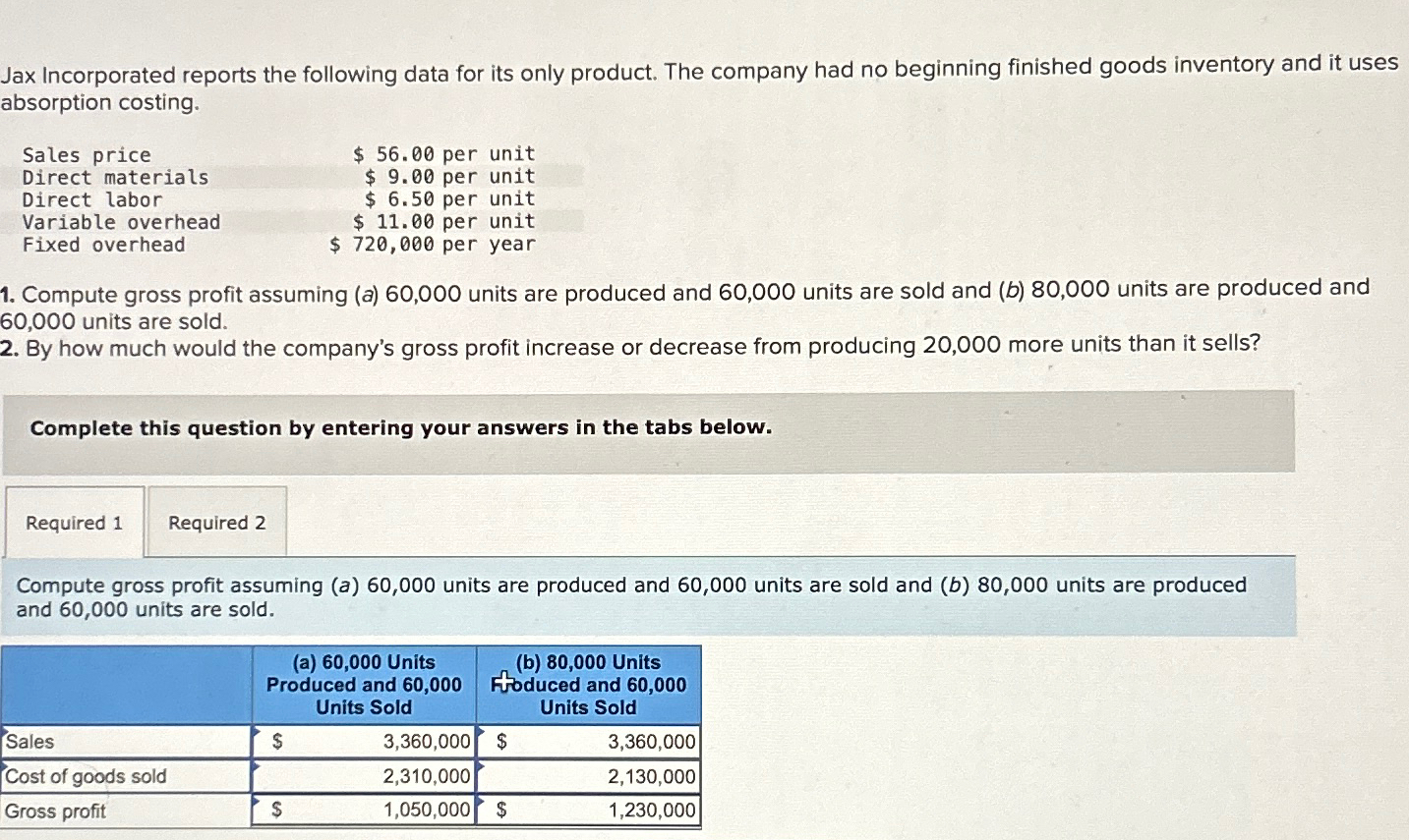 Solved Jax Incorporated reports the following data for its | Chegg.com