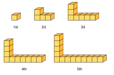 Solved: Use the following sequence of figures in exercise 7.a. Wha ...