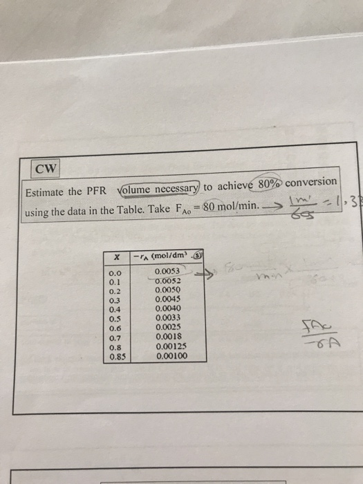 Solved CW Estimate the PFR Volume necessary to achieve 80% | Chegg.com