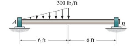 Solved The shaft is supported by a smooth thrust bearing at | Chegg.com