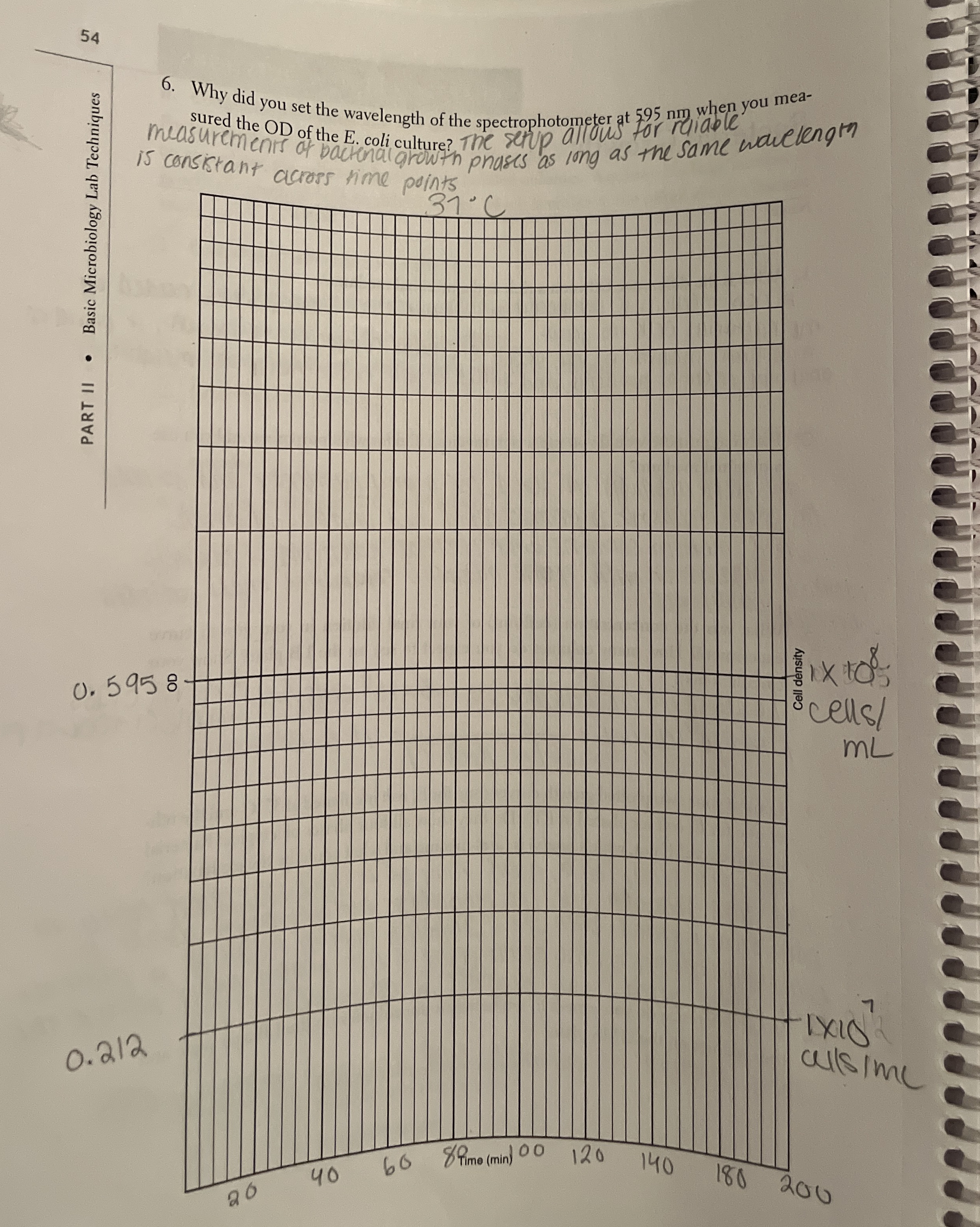 Solved 546. ﻿Why did you set the wavelength of the | Chegg.com