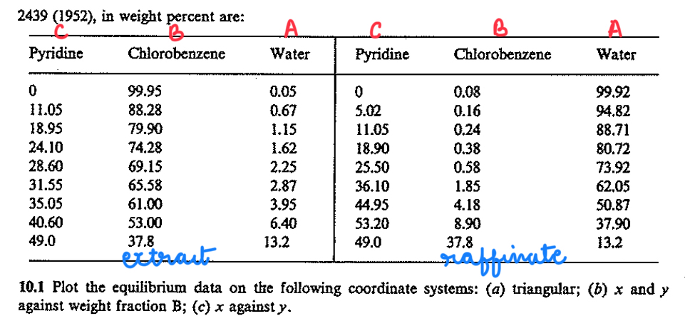 Solved \table[[2439(1952), ﻿in weight percent are:,A,B,A | Chegg.com