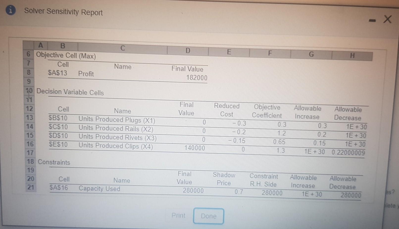 Solved Solver Sensitivity Report - Х C С D E F А 6 Objective | Chegg.com