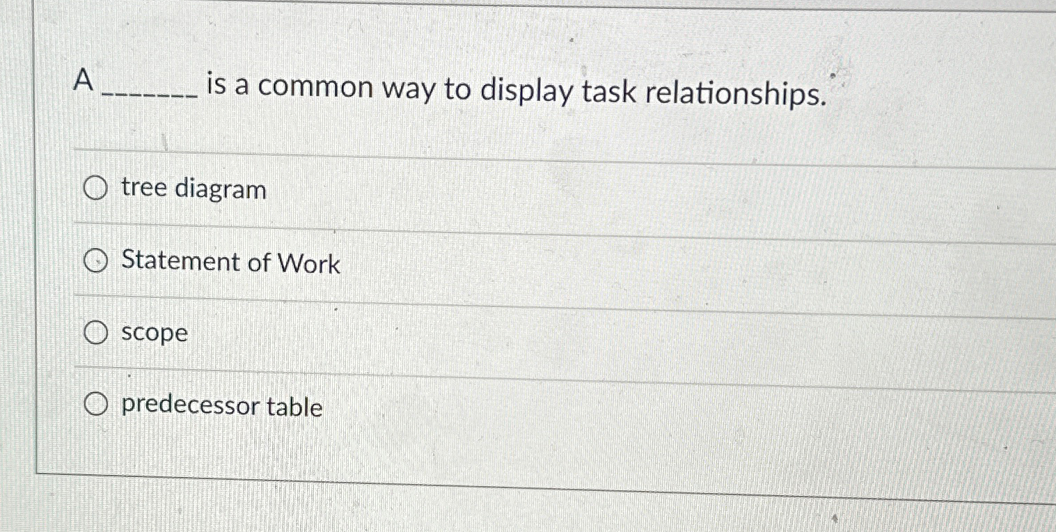 Solved A is a common way to display task relationships.tree | Chegg.com