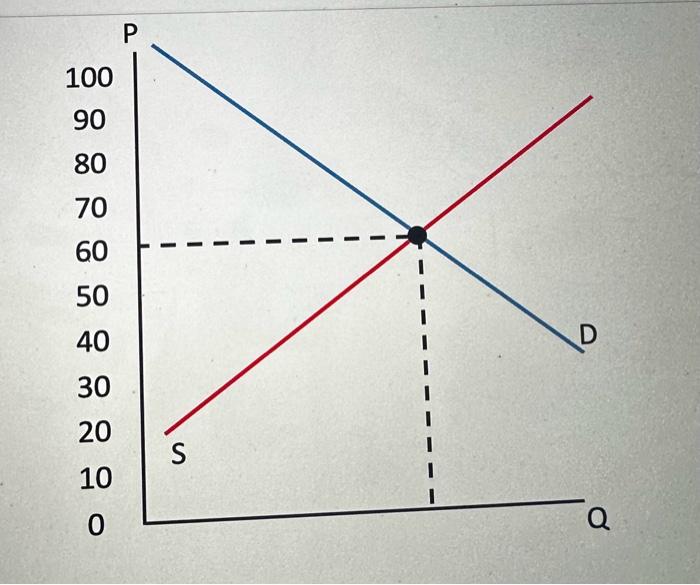Solved 4. Use the following graph. (8 Points) a. Shade in | Chegg.com
