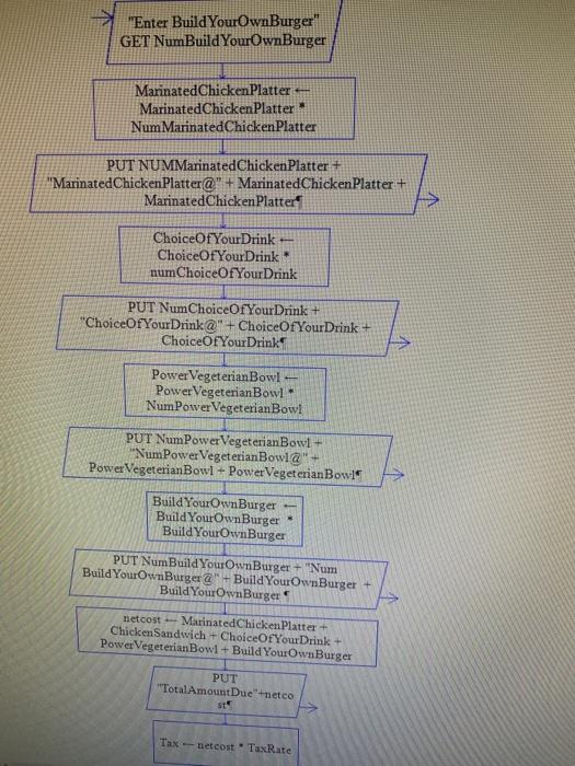 Solved You will use your previous programming project as a | Chegg.com