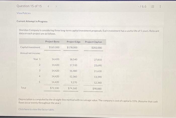 Solved Current Attempt in Progress Sheridan Company is | Chegg.com