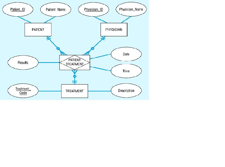 Solved 1-Transform the given ER-Diagrams into a relational | Chegg.com