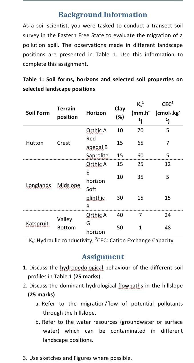Solved Background Information As a soil scientist, you were | Chegg.com