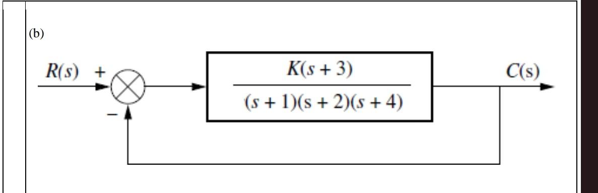 Solved Plot The Root Locus With Unity Feedback For The 1691