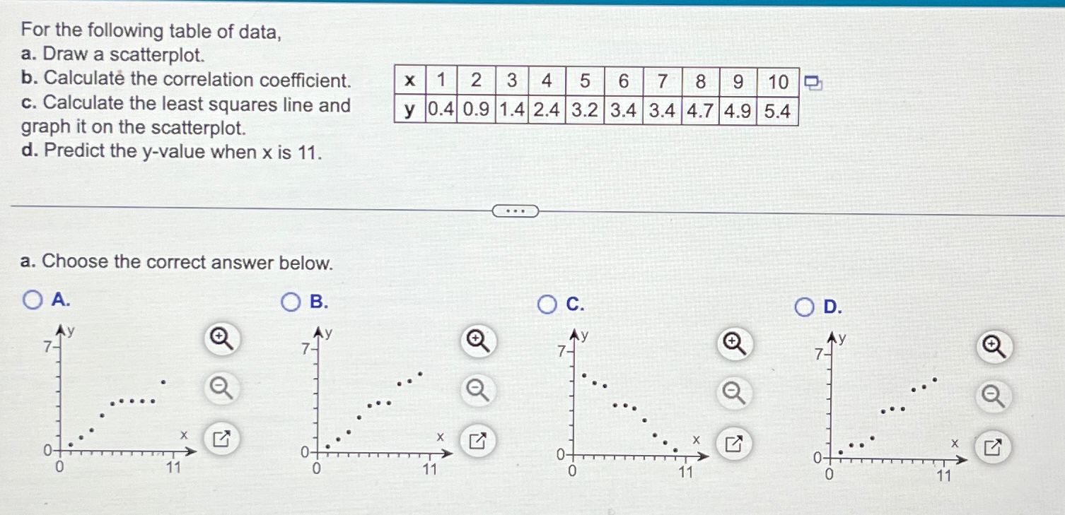Solved For the following table of data,a. ﻿Draw a | Chegg.com