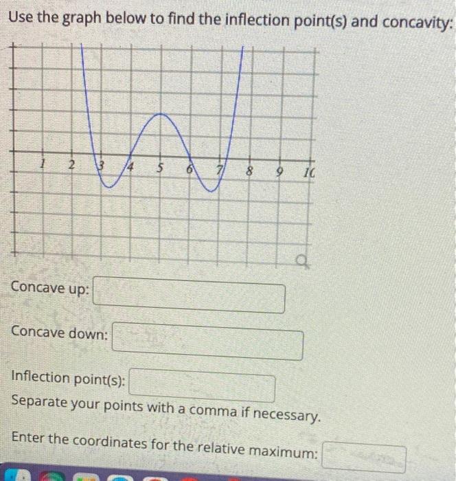 Solved Use the graph below to find the inflection point(s) | Chegg.com
