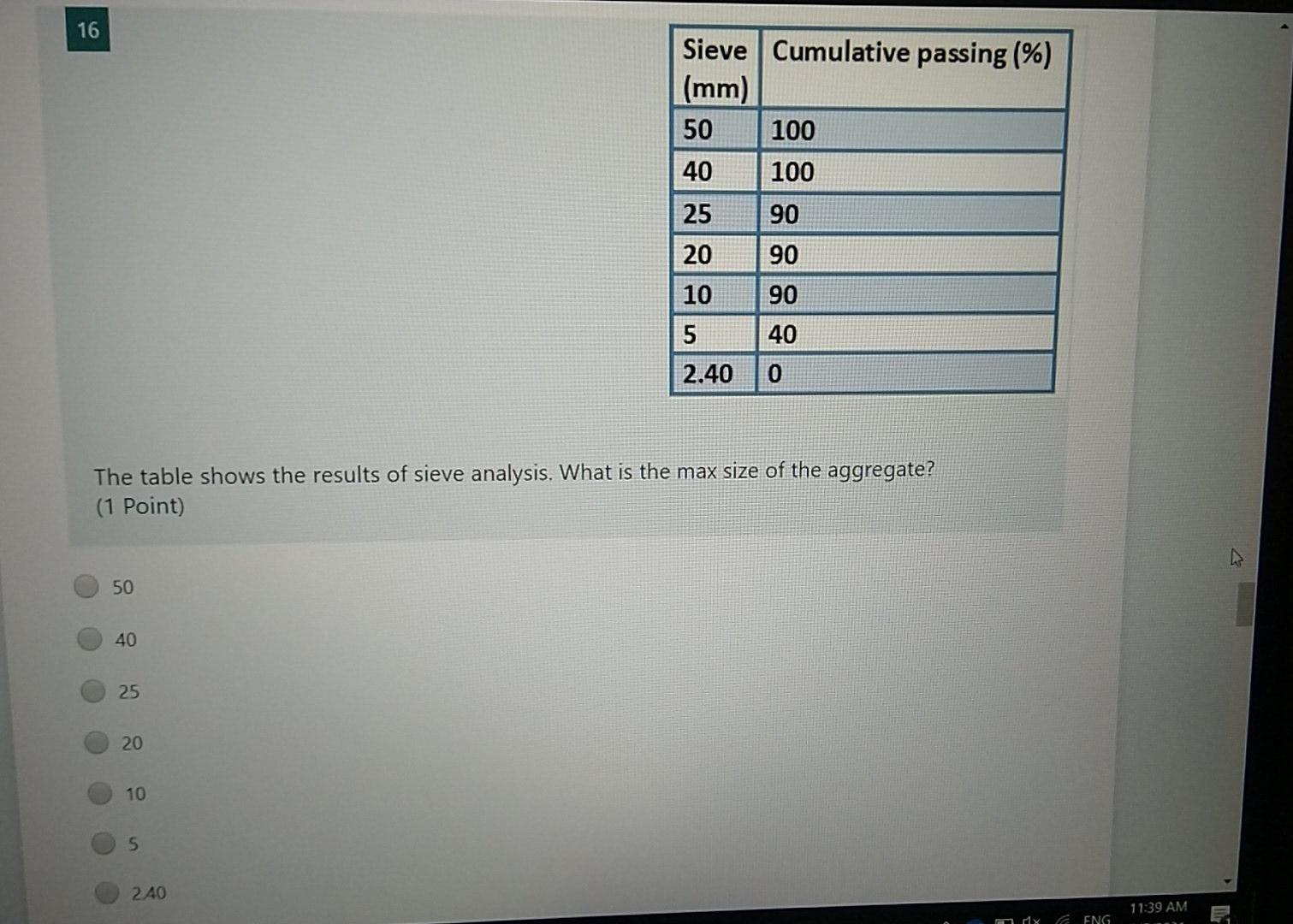 Solved 16 Sieve Cumulative passing (%) (mm) 50 100 40 100 25 | Chegg.com