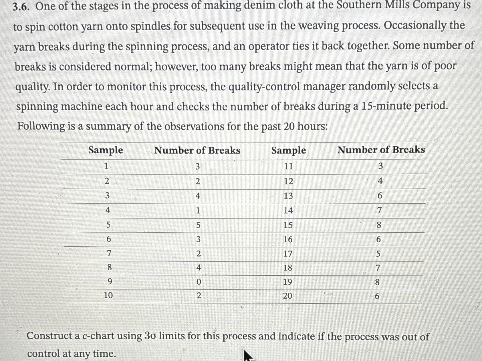 Solved 3.6. ﻿One of the stages in the process of making | Chegg.com