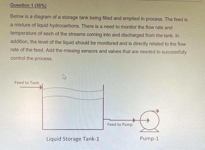 Solved Below is a diagram of a storage tank being filled and | Chegg.com