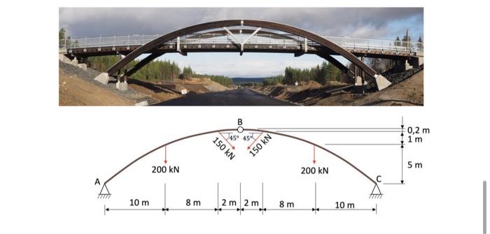 Solved The figure below shows a picture of a 3-link arch | Chegg.com