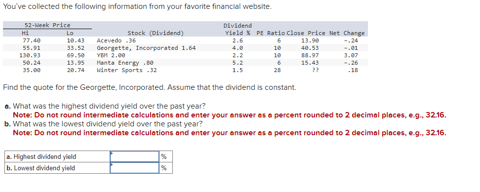 You've collected the following information from your | Chegg.com