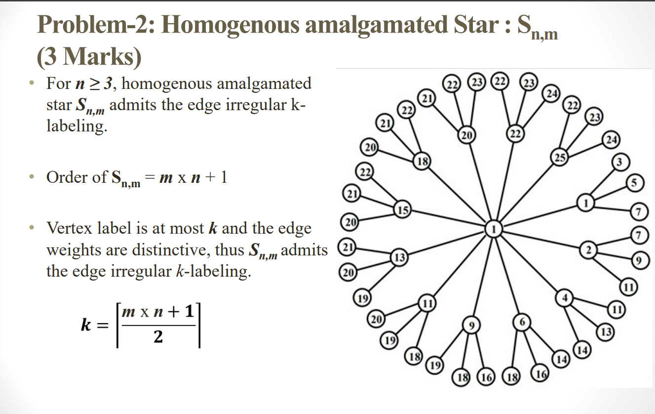 Solved def add_edge_to_graph(unique_weights, edge_weight): | Chegg.com
