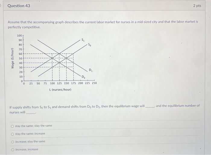 Solved Assume that the accompanying graph describes the | Chegg.com