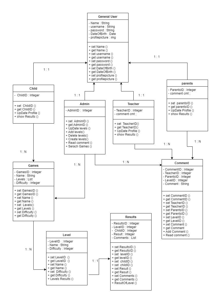 Solved Best er diagram for this system shown in class | Chegg.com