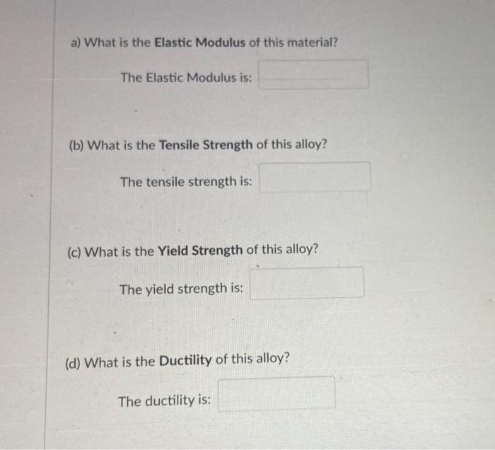 Solved The plot below shows a stress-strain plot for tensile | Chegg.com