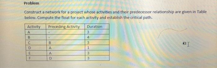 Solved Problem Construct a network for a project whose | Chegg.com