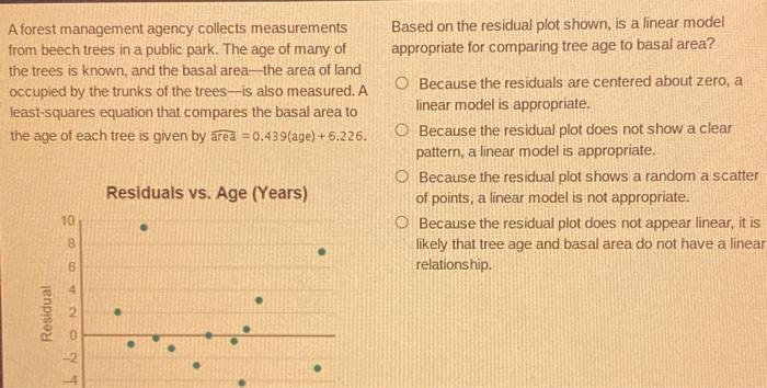 Based on the scatterplot and computer output, a | Chegg.com
