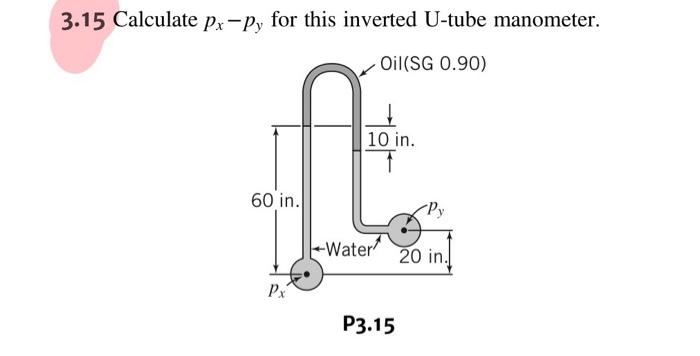 Solved 3.15 Calculate px-py for this inverted U-tube | Chegg.com