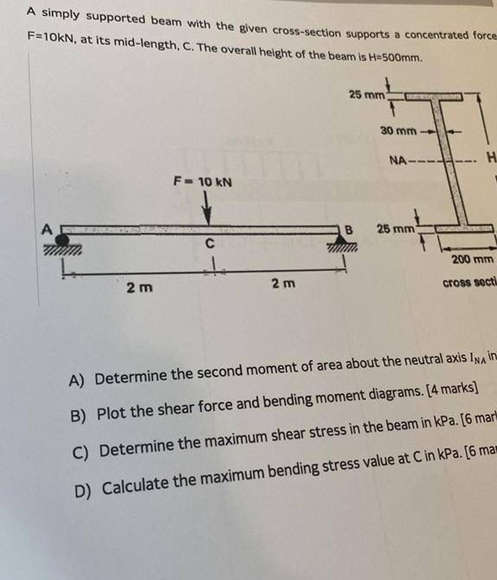 Solved A simply supported beam with the given cross-section | Chegg.com