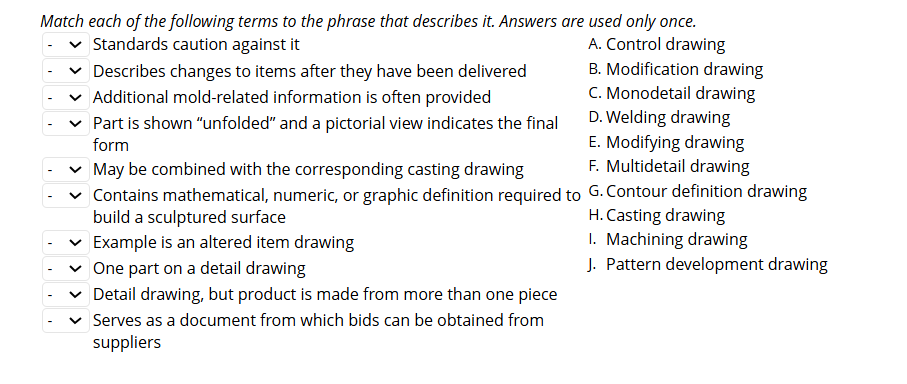 Solved Match each of the following terms to the phrase that | Chegg.com