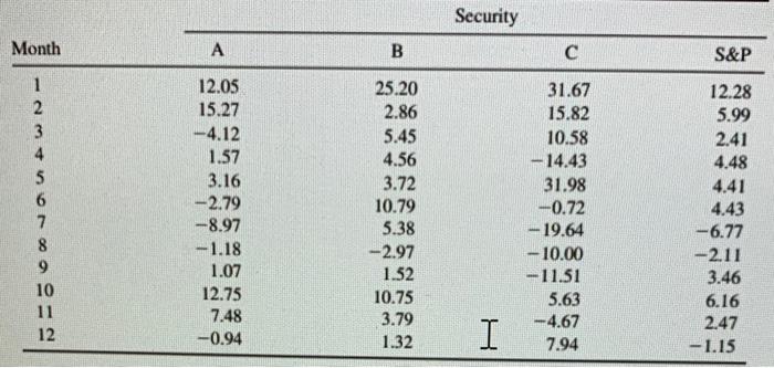 Solved 1. Compute the Sharpe single-index model Covariance | Chegg.com