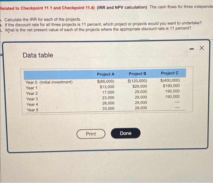 Solved (Related to Checkpoint 11.1 and Checkpoint 11.4) (IRR | Chegg.com