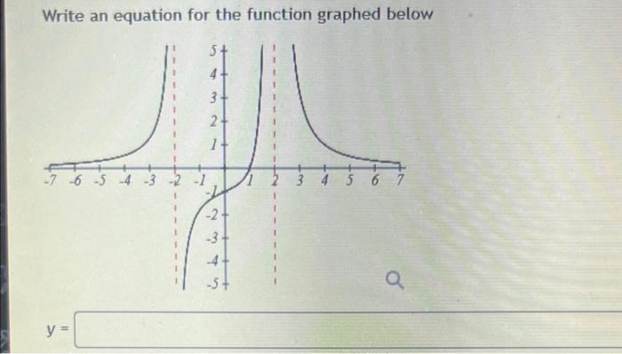 Solved Write An Equation For The Function Graphed Belowwrite 7854