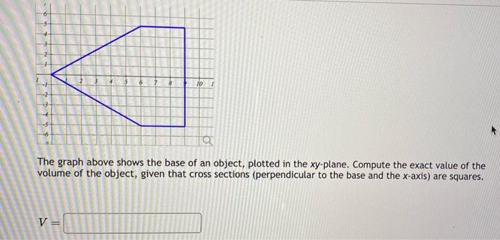 Solved The graph above shows the base of an object. Compute | Chegg.com