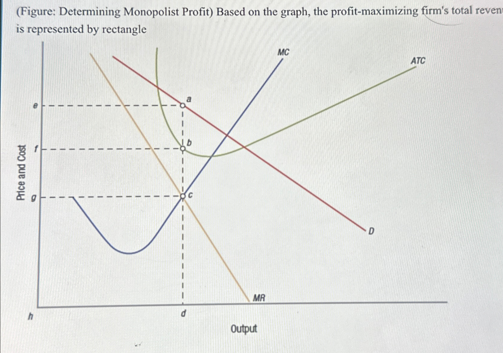 Solved (Figure: Determining Monopolist Profit) ﻿Based on the | Chegg.com