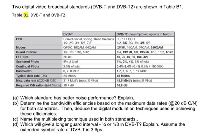 Solved Two digital video broadcast standards (DVB-T and | Chegg.com