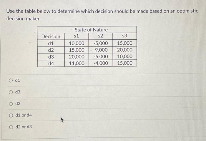 Solved Use the table below to determine which decision | Chegg.com