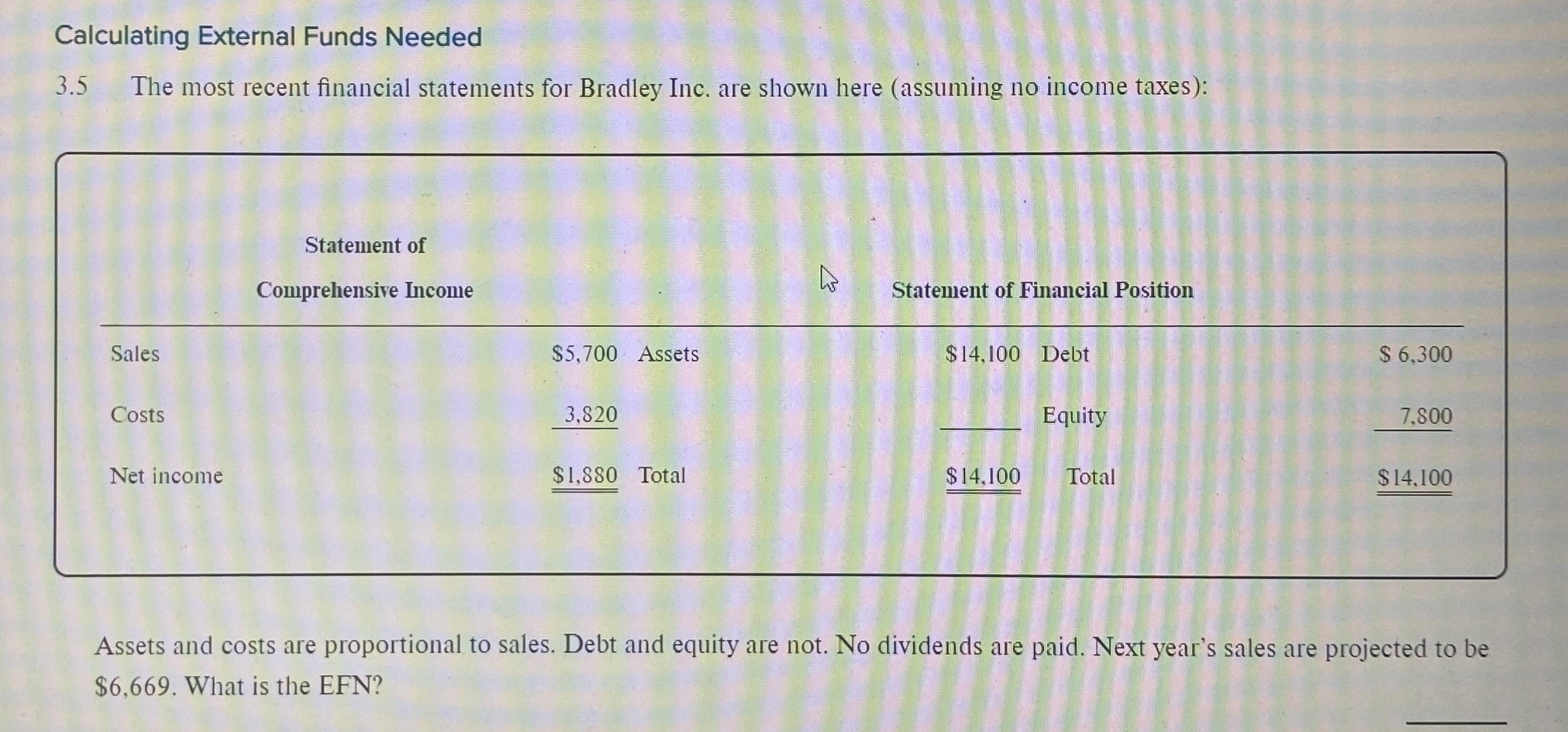 Solved Calculating External Funds Needed3.5 ﻿The most recent | Chegg.com