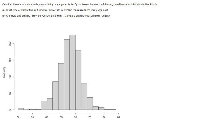 Solved Consider the numerical variable whose histogram is | Chegg.com