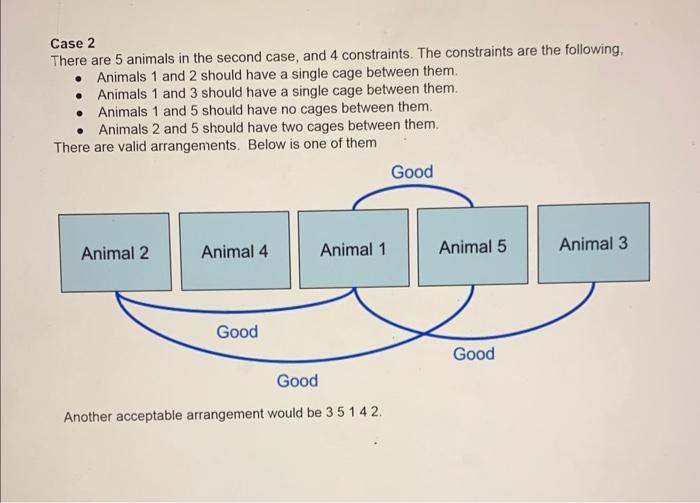 Solved Please write the program in C language, I have been | Chegg.com
