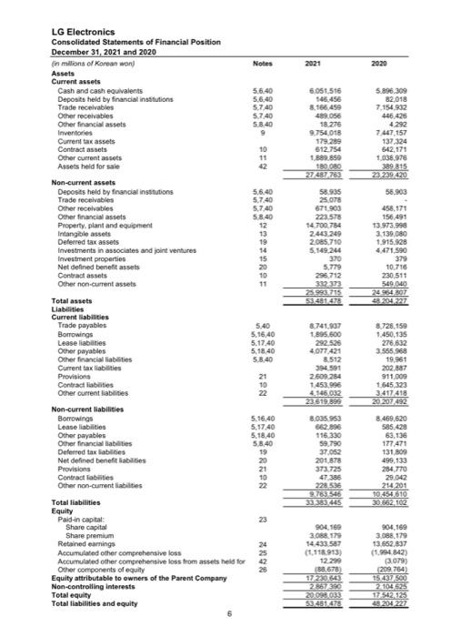 LG Electronics Consolidated Statements of Financial | Chegg.com