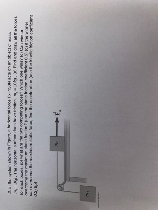Solved 2. In the system shown in Figure, a horizontal force | Chegg.com