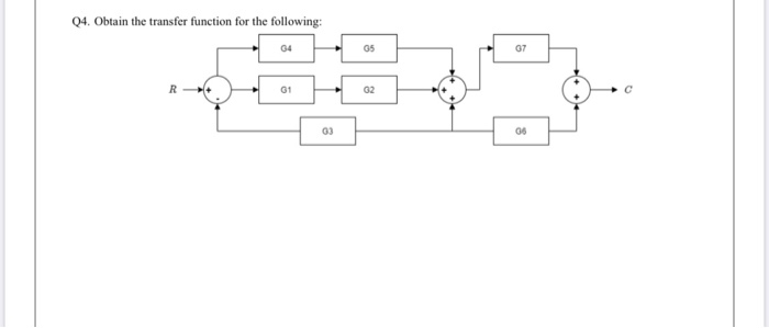 Solved Q4. Obtain the transfer function for the following: | Chegg.com