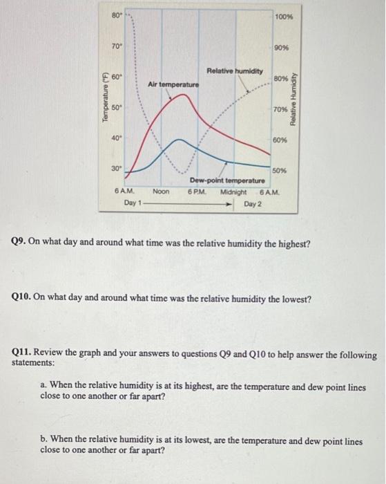 Solved 80° 100% 70" 90% Relative humidity 60" 80% Air | Chegg.com