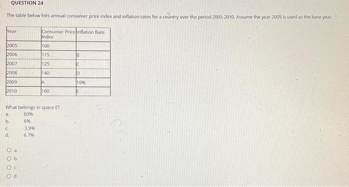 Solved QUESTION 24 The table below lists annual consumer | Chegg.com