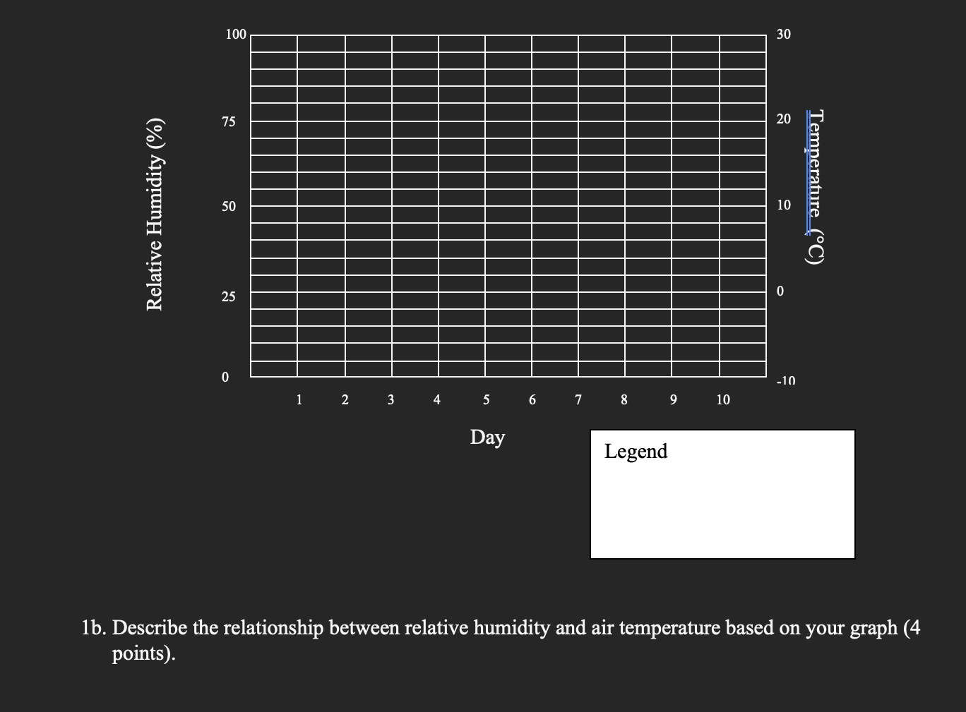 Solved 1b. ﻿Describe the relationship between relative | Chegg.com