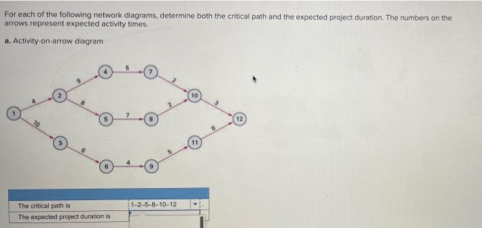 Solved For each of the following network diagrams, determine | Chegg.com